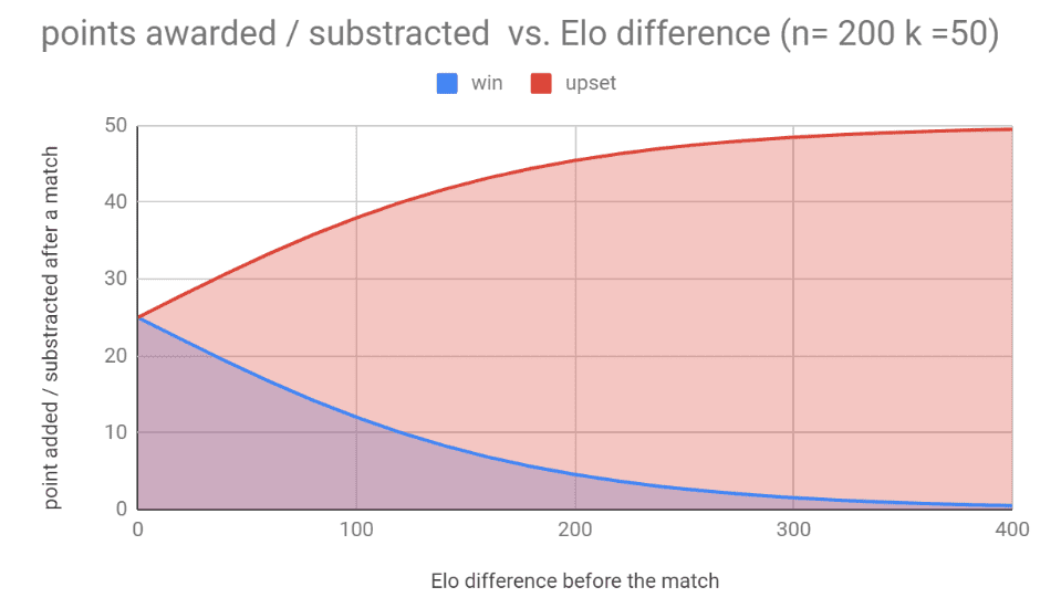 Using ELO Rating For Sports League SportMngr Blog